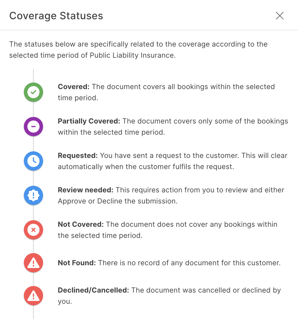Public Liability Insurance Documentment Management