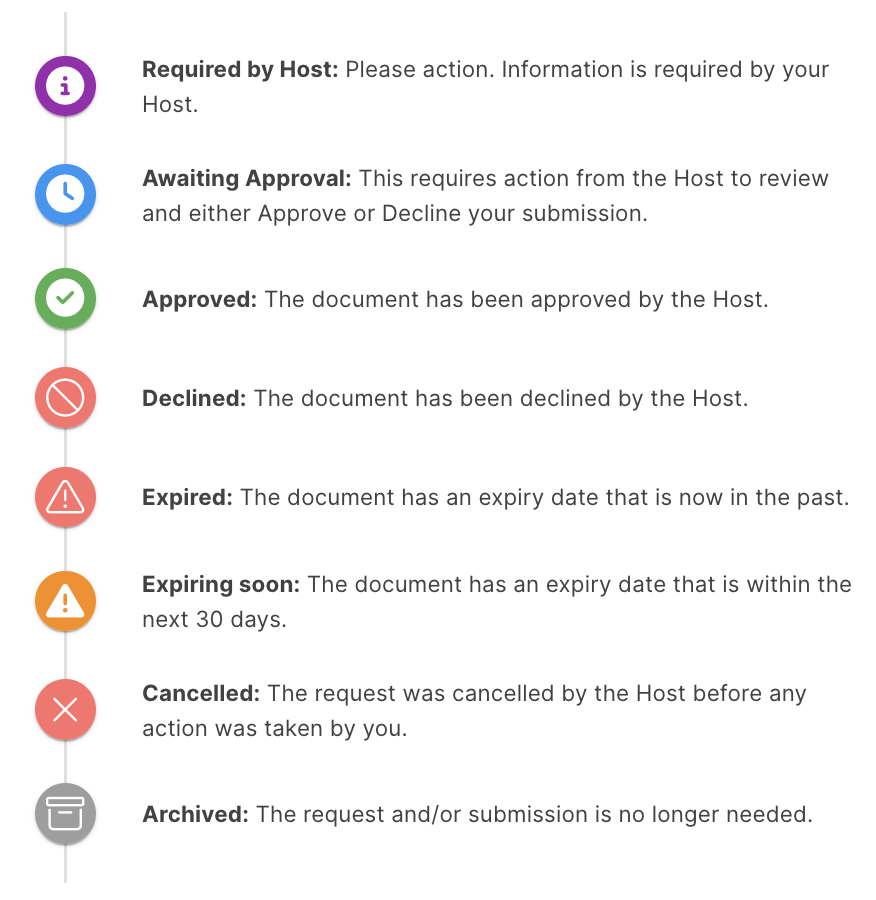 Document statuses for Hosts and Customers
